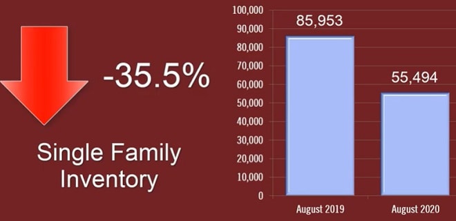 Florida Real Estate Housing Market Forecast 2020 Miami Tampa Orlando ...