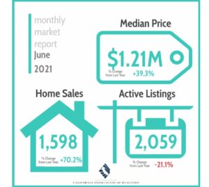 Los Angeles Housing Forecast LA Home Prices Top Neighborhoods