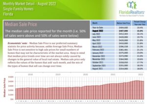 Florida Housing Market Forecast | Miami Tampa Orlando Fort Lauderdale ...
