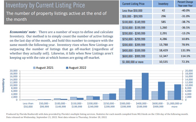 Florida Housing Market Forecast | Miami Tampa Orlando Fort Lauderdale ...