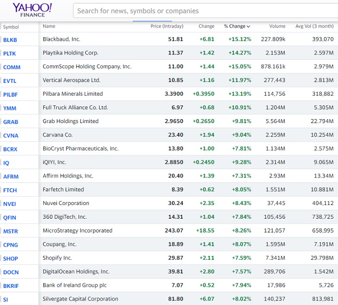 Stock Market Today Tomorrow | This Week's Outlook