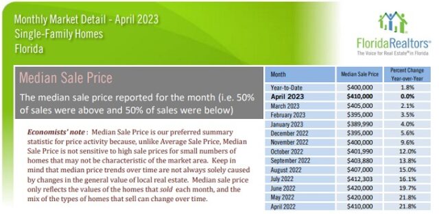 Florida Housing Market Forecast | Miami Tampa Orlando Fort Lauderdale ...