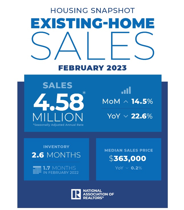 us home sales prices infographic - Housing Forecasts & Stock Market ...