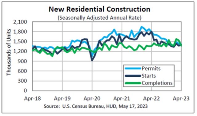 Real Estate Housing Market Crash | Housing Bubble | Factors Signals ...