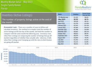 Florida Housing Market Forecast | Miami Tampa Orlando Fort Lauderdale ...