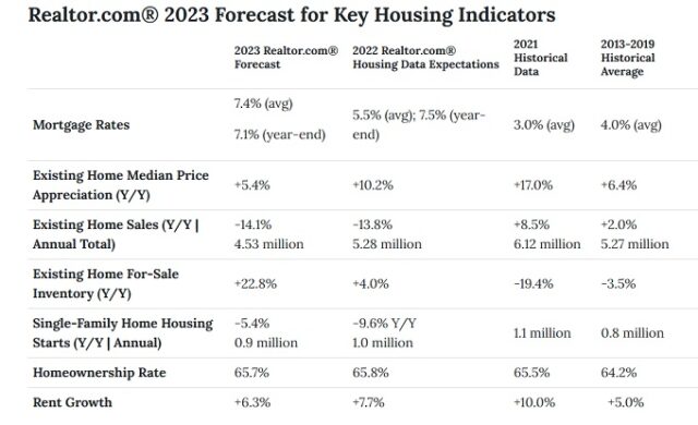Housing Market Forecast 2024 2025 | Predictions for Next 5 Years