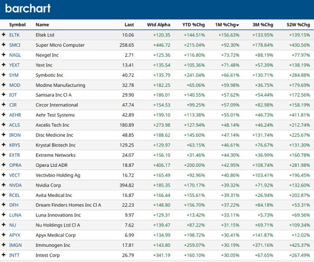 Stock Market Forecast for Next 3 Month 6 Month 5 Years 2024 2025 2026