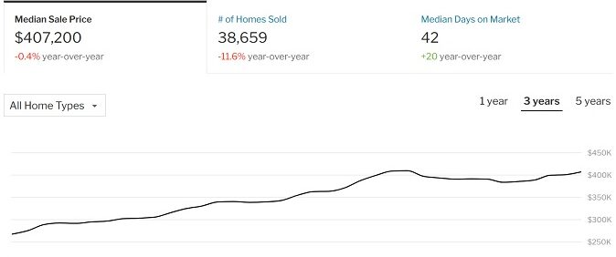 Florida Housing Market Forecast | Miami Tampa Orlando Fort Lauderdale ...