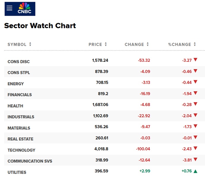 Stock Market Forecast Tomorrow This Week | Futures Monday Outlook