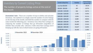 Florida Housing Market Forecast | Miami Tampa Orlando Fort Lauderdale ...