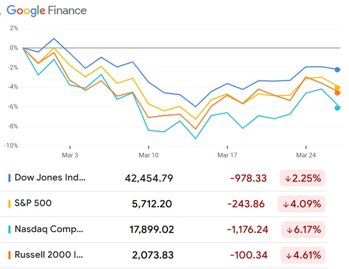 Stock Market Forecast for Next 3 Months 6 Months 5 Years 2025 2030
