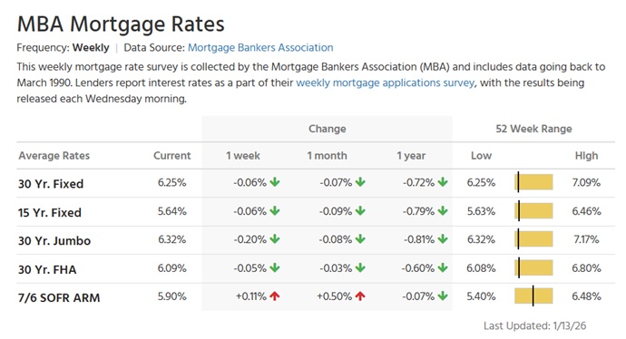 Why Mortgage Rates Must Fall – Travel Marketing Services | Content ...